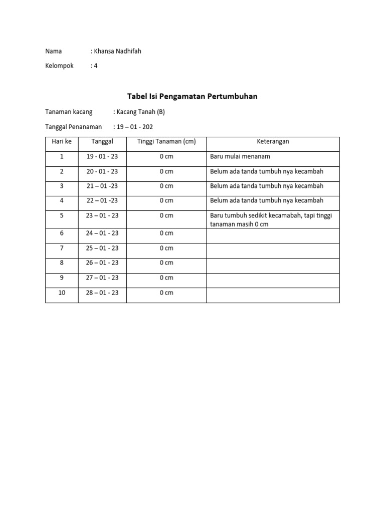 Tabel Pengamatan Pertumbuhan Kacang Tanah | PDF