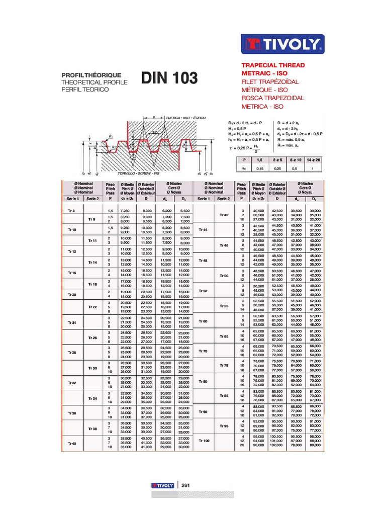 Tabela Rosca Trapezoidal | PDF