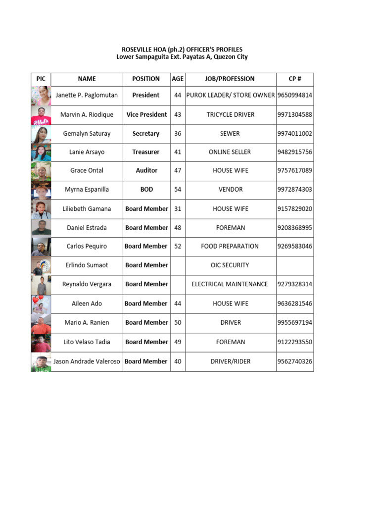 Roseville Hoa Phase 2 Officers Profiles | PDF