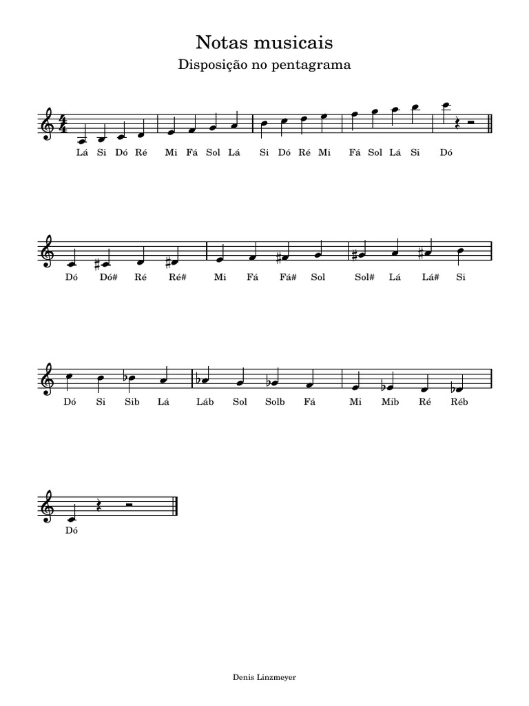 Notas Musicais - Disposição No Pentagrama | PDF