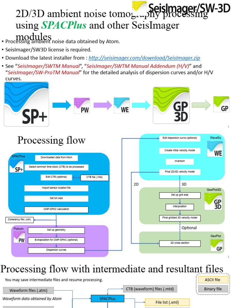 3D Ambient Noise Passive Seismic Processing Using SeisImagerSW SPAC 04162020 | PDF | Applied And ...