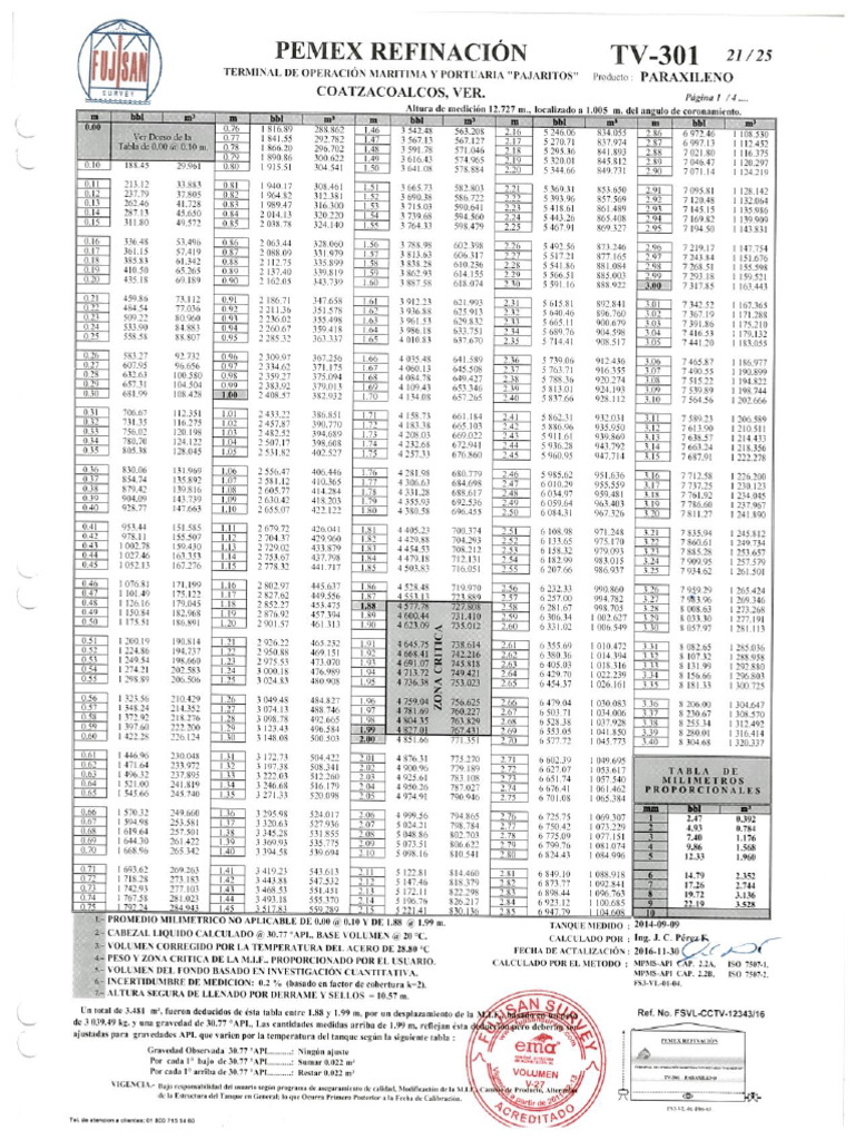 Tabla de Calibracion TV 301 09.09.2014 Paraxileno | PDF