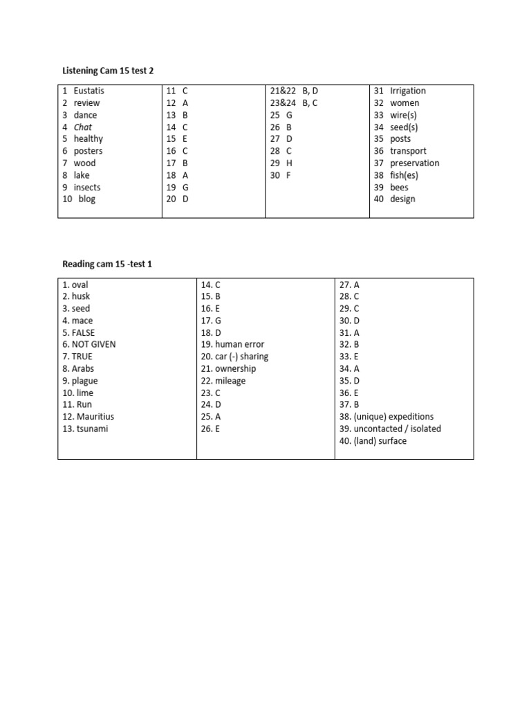 Listening Cam 15 Test 2 and Reading Cam 15 - 1 Answer Keys | PDF