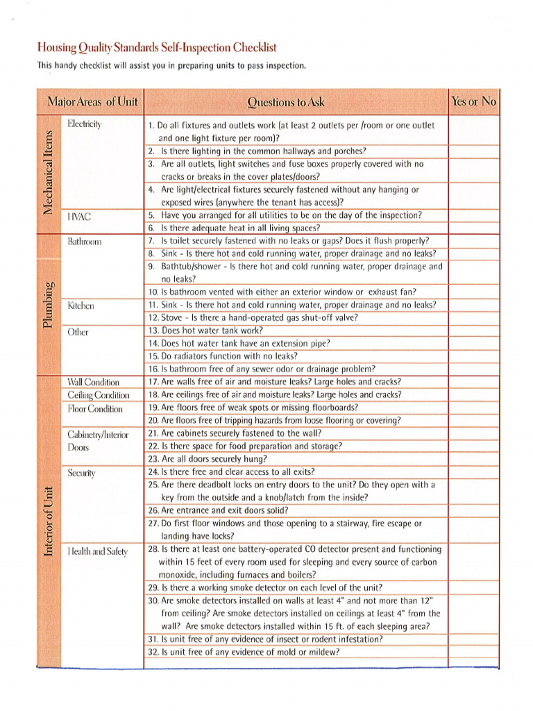 Hqs Inspection Checklist | PDF