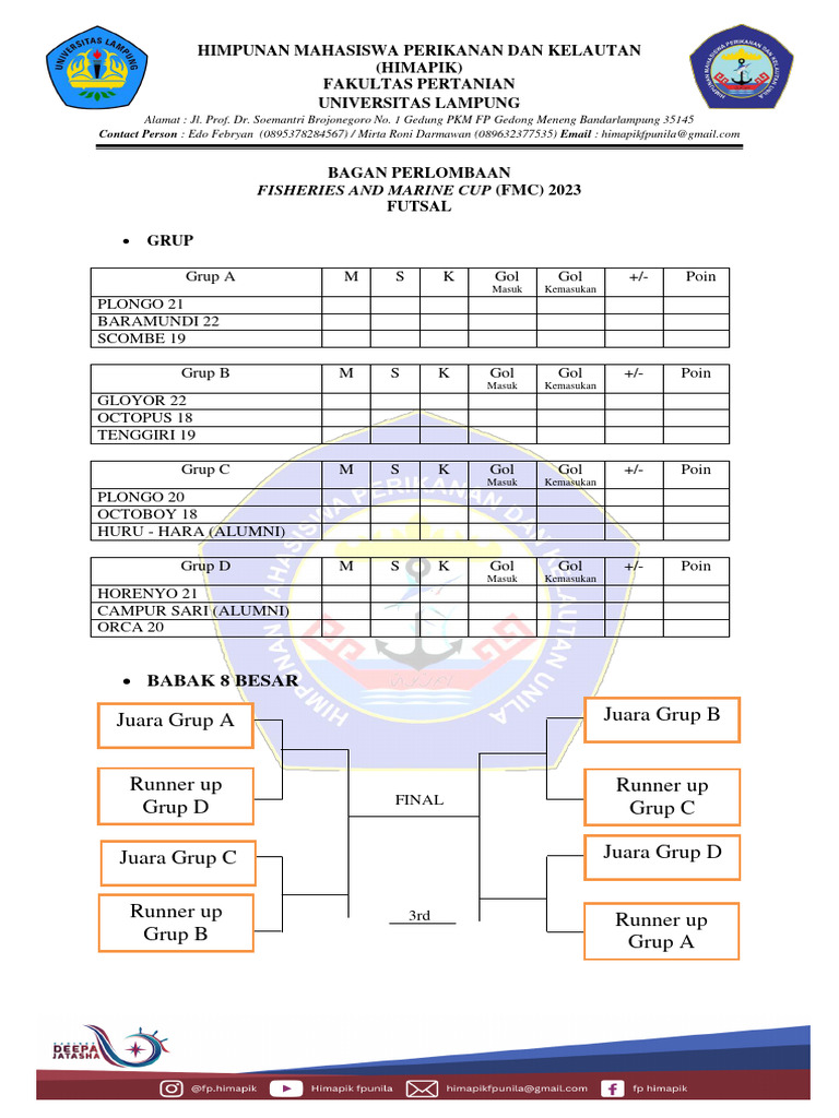 Grup, Bagan & Jadwal Futsal FMC 2023 | PDF