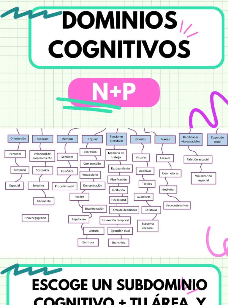 _capacitación Dominios Cognitivos (1) | PDF | Pensamiento | Percepción