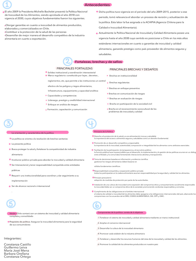 Códex Alimentarius | PDF | Seguridad alimenticia | Chile