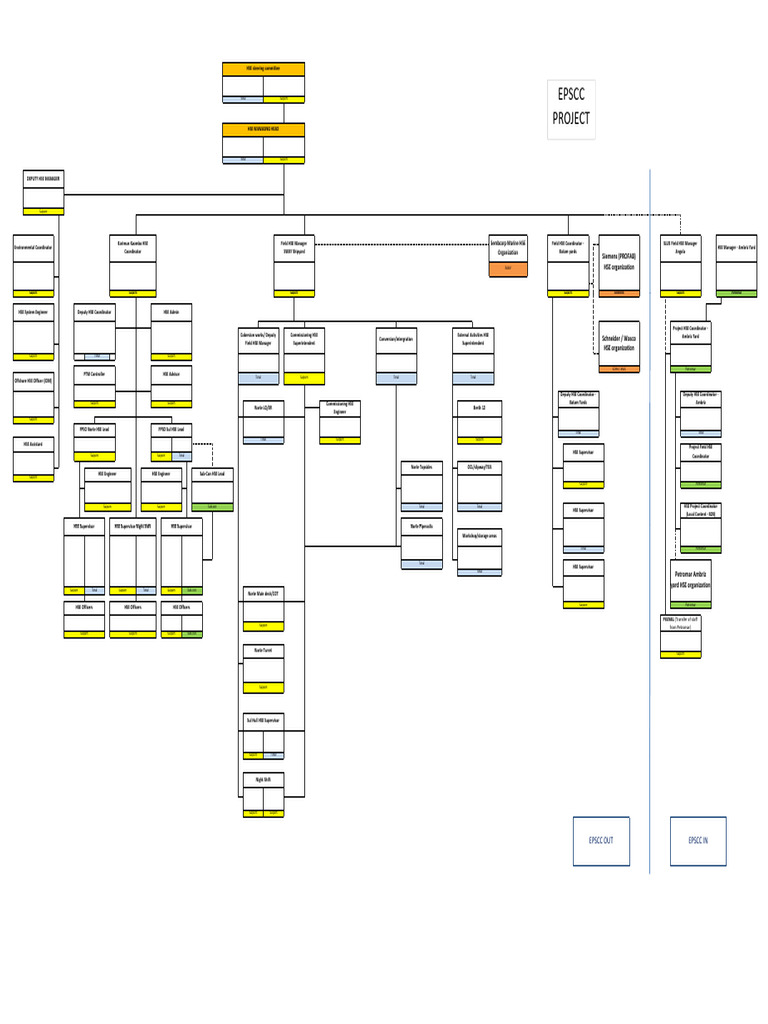 Epscc Project: Siemens (PROFAB) HSE Organization | Download Free PDF ...