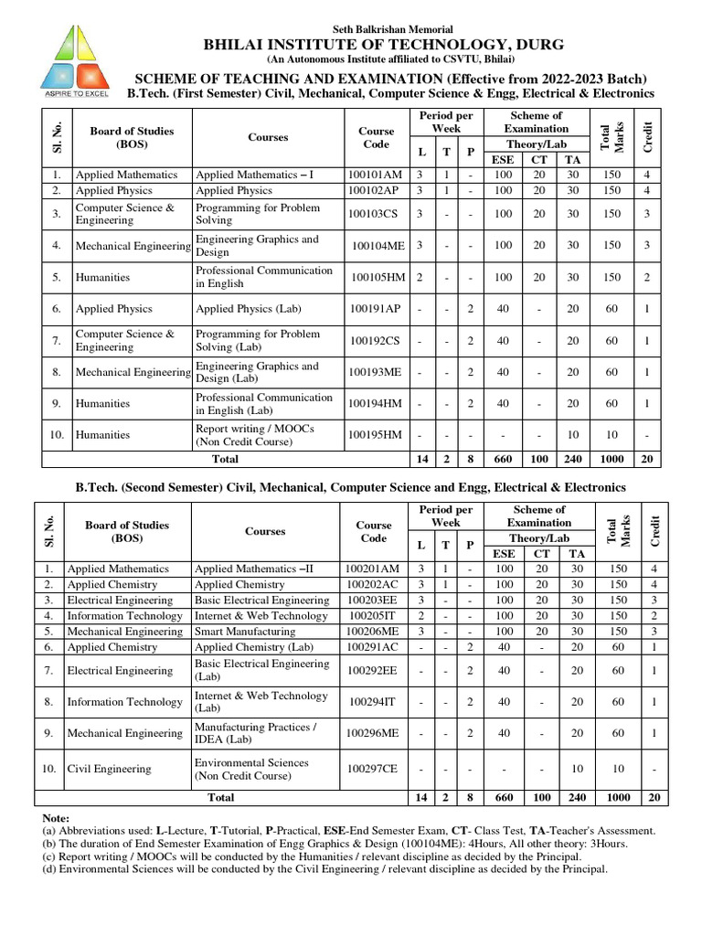 Scheme&Syllabus BTech 1st, 2nd Wef AY2022-23 | PDF | Pointer (Computer Programming) | Control Flow