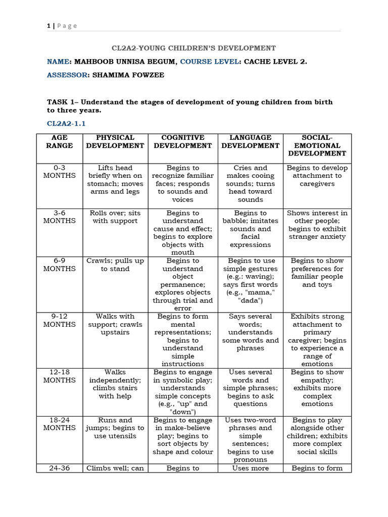 Stages of Child Development 0-3 Years | PDF | Child Development ...