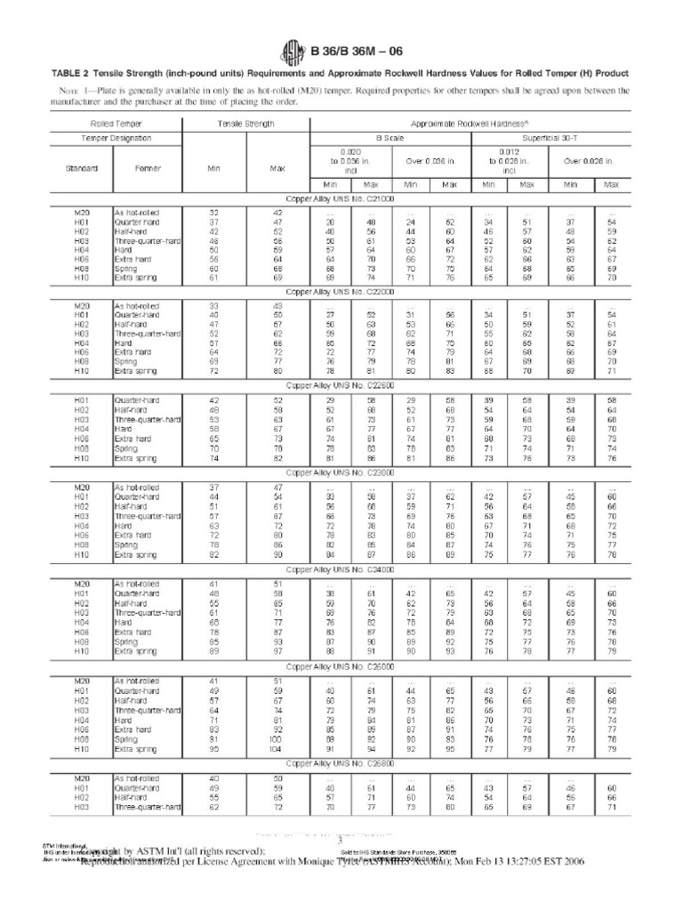 ASTM B36 - Tabela 1 | PDF