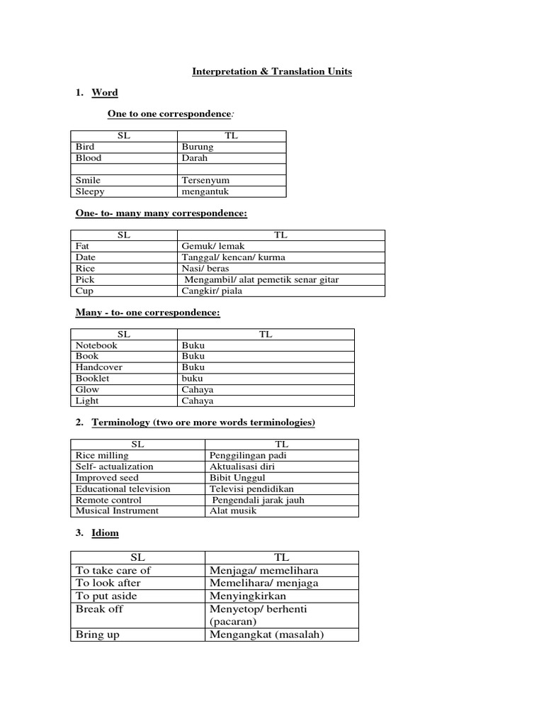 2 Translation Unit | PDF