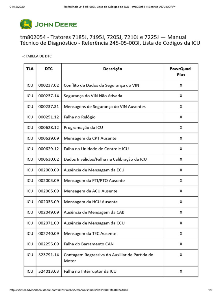 Lista de Códigos Da ICU | PDF | Informática | Engenharia da Computação