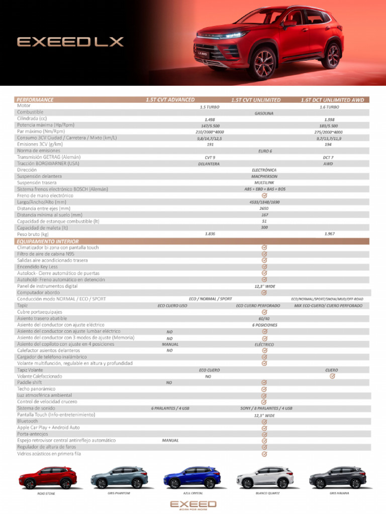 Ficha Tecnica Exeed LX | PDF