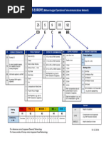 Understanding SNOWTAM Format and Codes | PDF | Runway | Snow