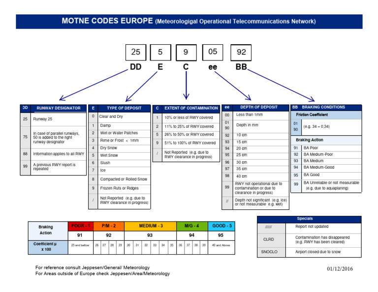 MOTNE Codes | PDF | Runway