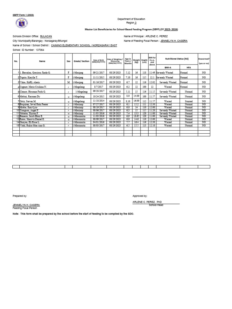 School-Based Feeding Program Data | PDF | Human Size | Health Education
