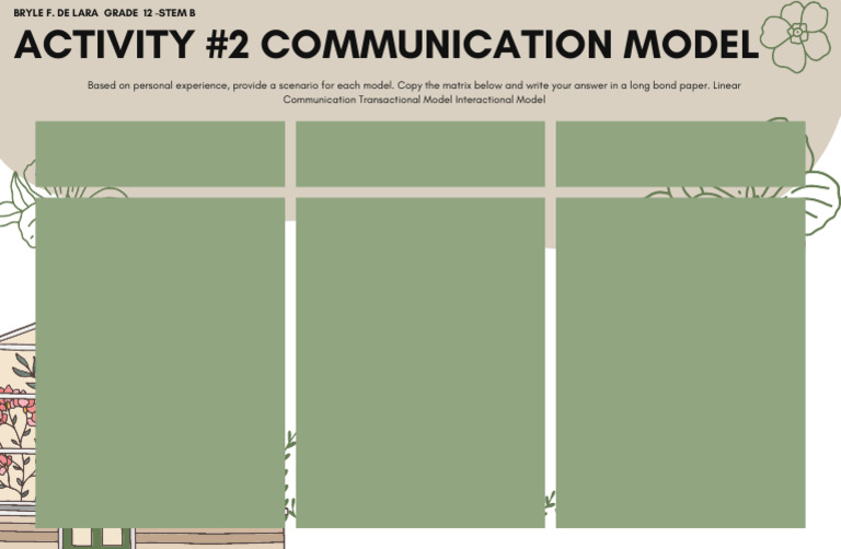 Activity #2 Communication Model | PDF