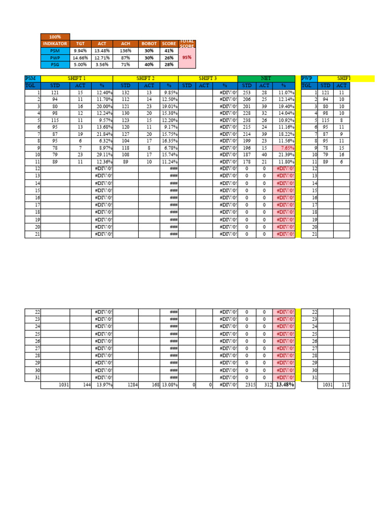 Cobtoh Tabel PPS | PDF | Technology & Engineering