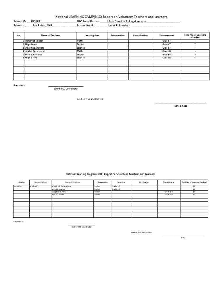 Template On NLC and NRP Report | PDF | Learning