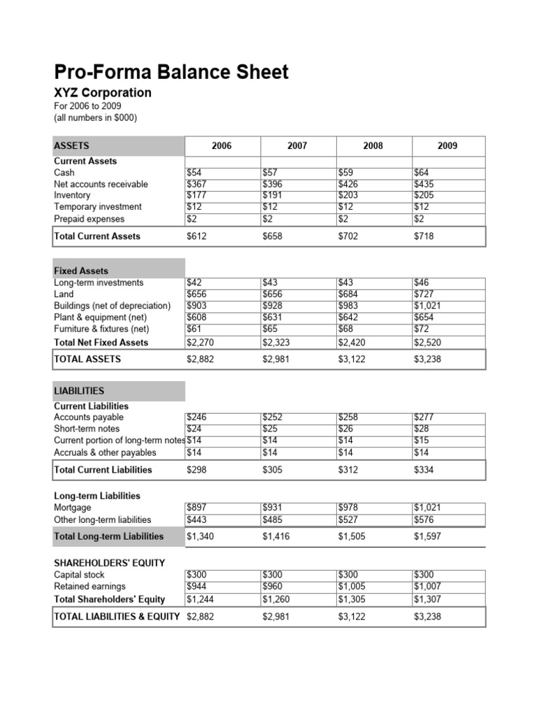 Proforma balance sheet | PDF
