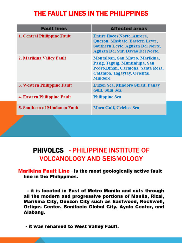 TOPIC 2 - Active - Fault - Lines AND SEISMIC ZONE IN THE PHILIPPINES ...