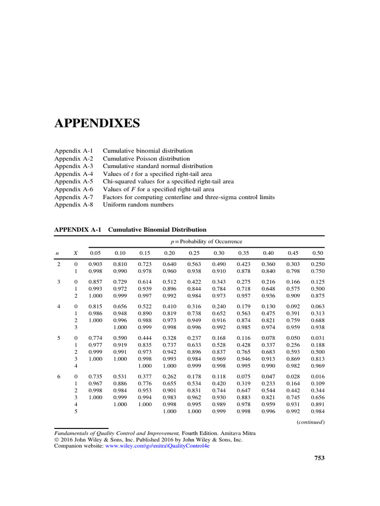 Standard Tables | PDF | Statistics | Normal Distribution