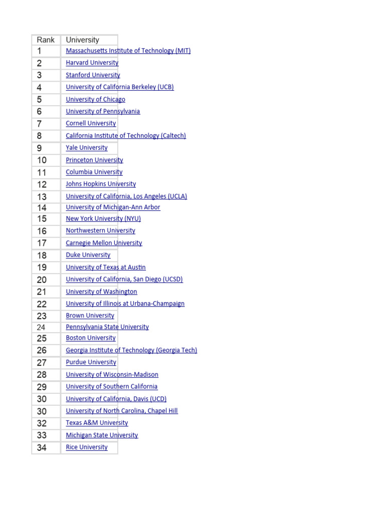 Top 100 US Universities Ranking | PDF | Indiana | New York City