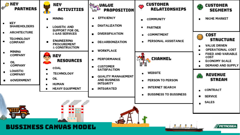 Bussines Canvas Model Petrosea | PDF