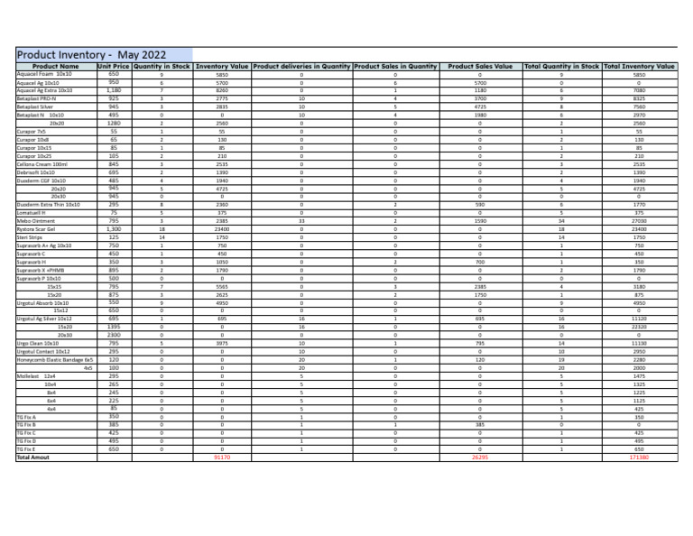 Product Inventory - XLSX - May 2022 | PDF | Business | Economies