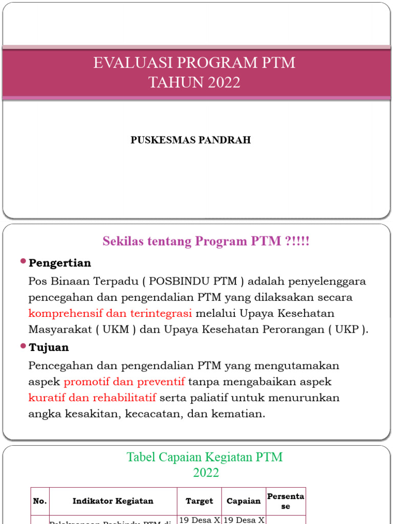 Evaluasi Program PTM Tahun 2022 | PDF