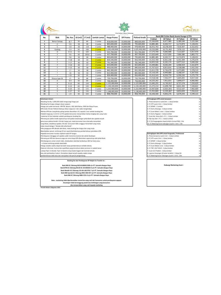 Pricelist Rumah Update 2 Agustus 2021 | PDF