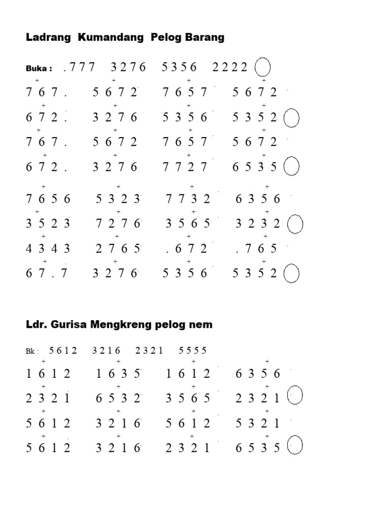 Notasi Gending Ladrang | PDF