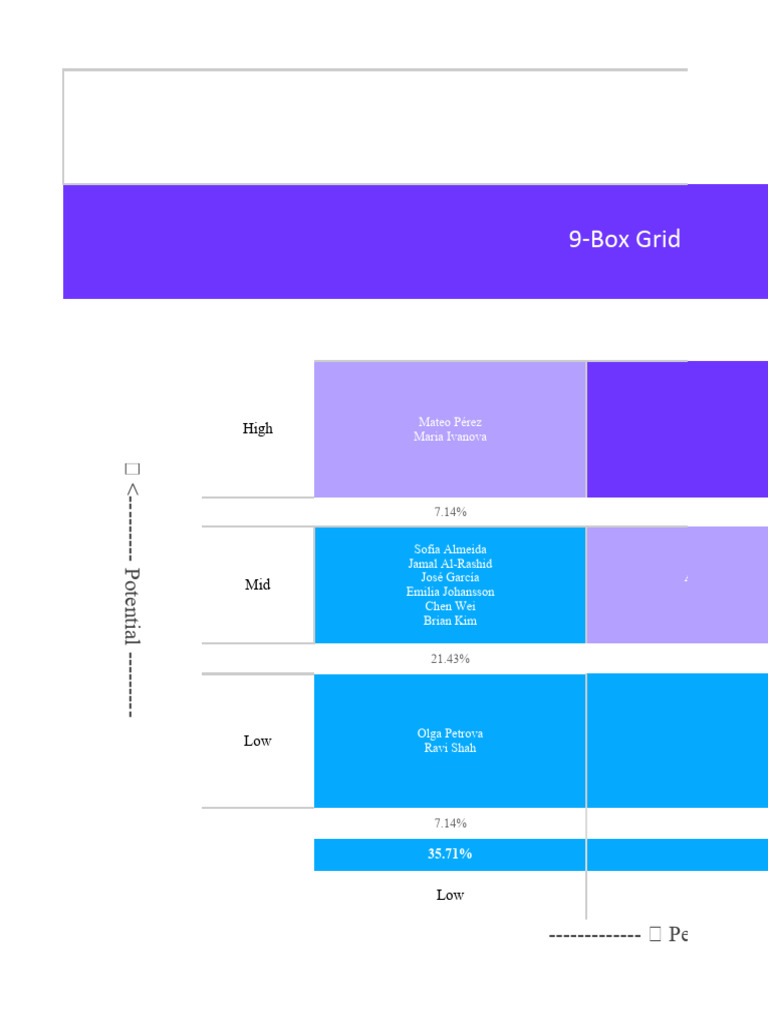 ? 9-Box-Grid Template _ Zavvy | PDF | Number Theory | Mathematical Analysis