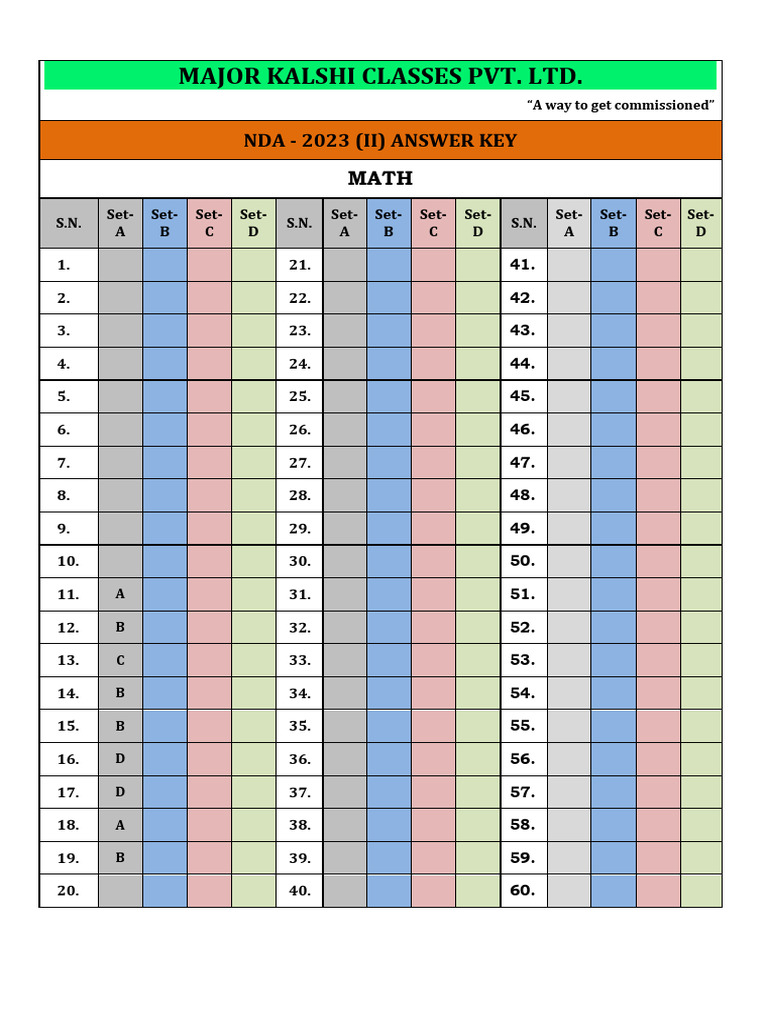 NDA 2 Maths Answer Key | PDF