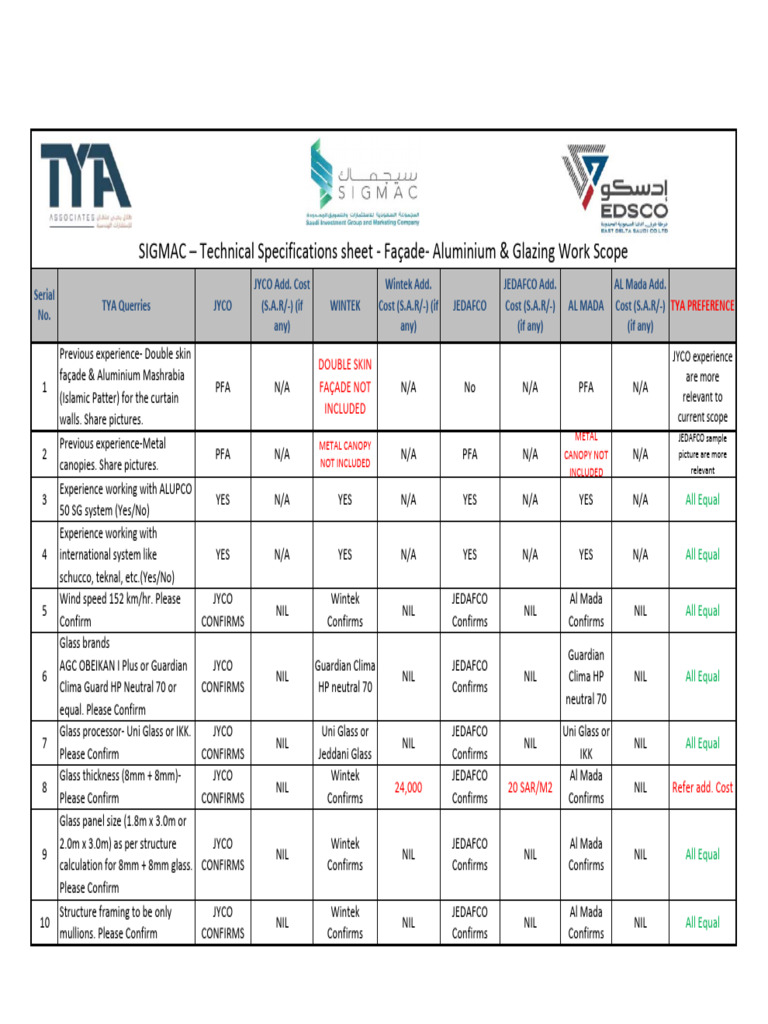 Facade-Alumimum & Glazing Works Scope-Technical Specifications | PDF | Building Engineering ...