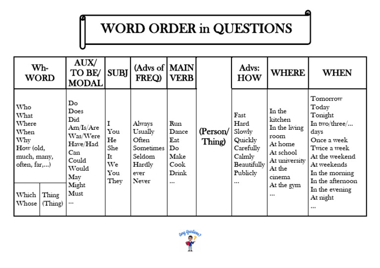 WH Questions ORDER | PDF | Linguistics | Syntax