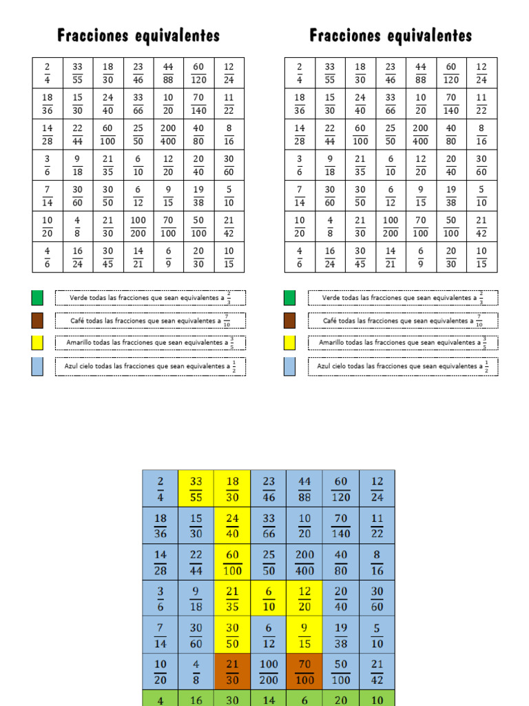 Fracciones Equivalentes | PDF