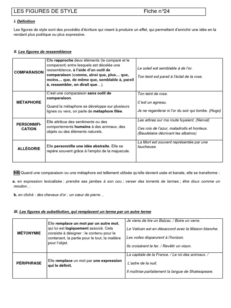 Figures de Style : Guide Complet | PDF | Métaphore | Philologie