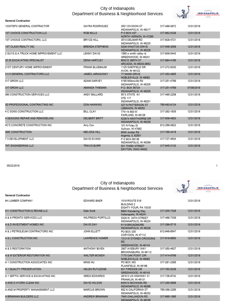 City of Indianapolis Department of Business & Neighborhood Services | PDF
