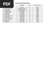 CISF Employee Corner Overview | PDF