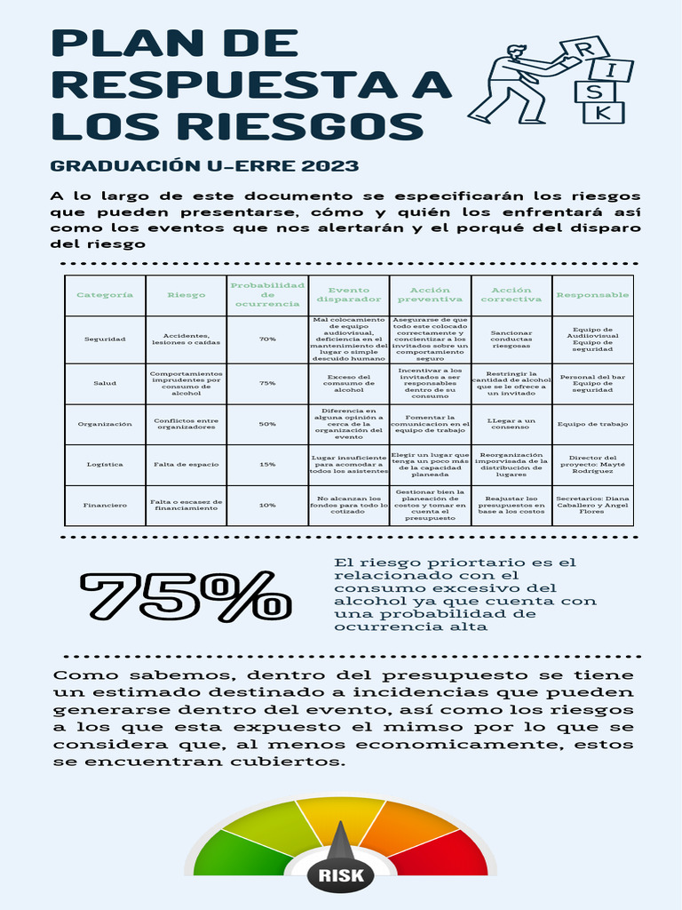 Equipo 3 - Plan de Respuesta A Los Riesgos | PDF