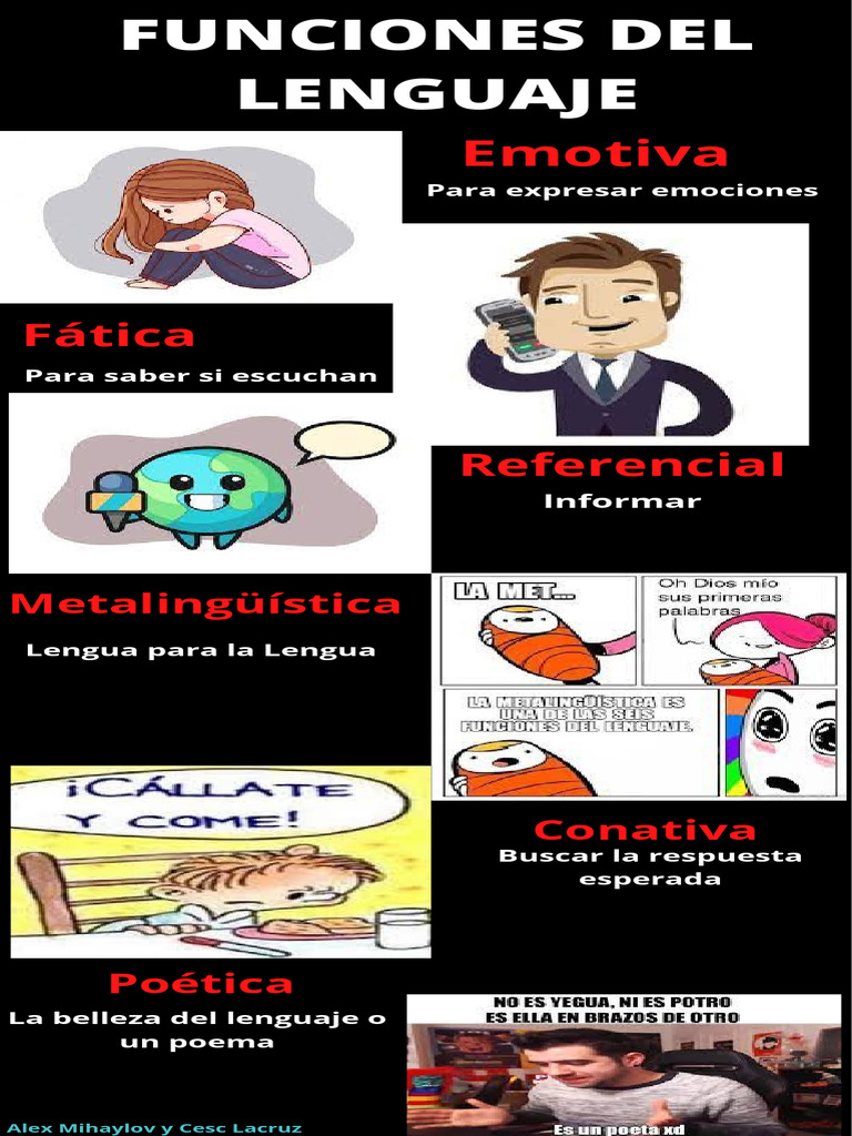 Funciones Del Lenguaje 2 | PDF Funciones Del Lenguaje 2 | PDF