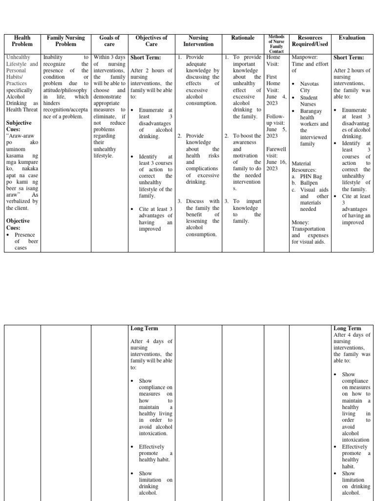FNCP Alcohol Drinking | PDF | Nursing | Health Care