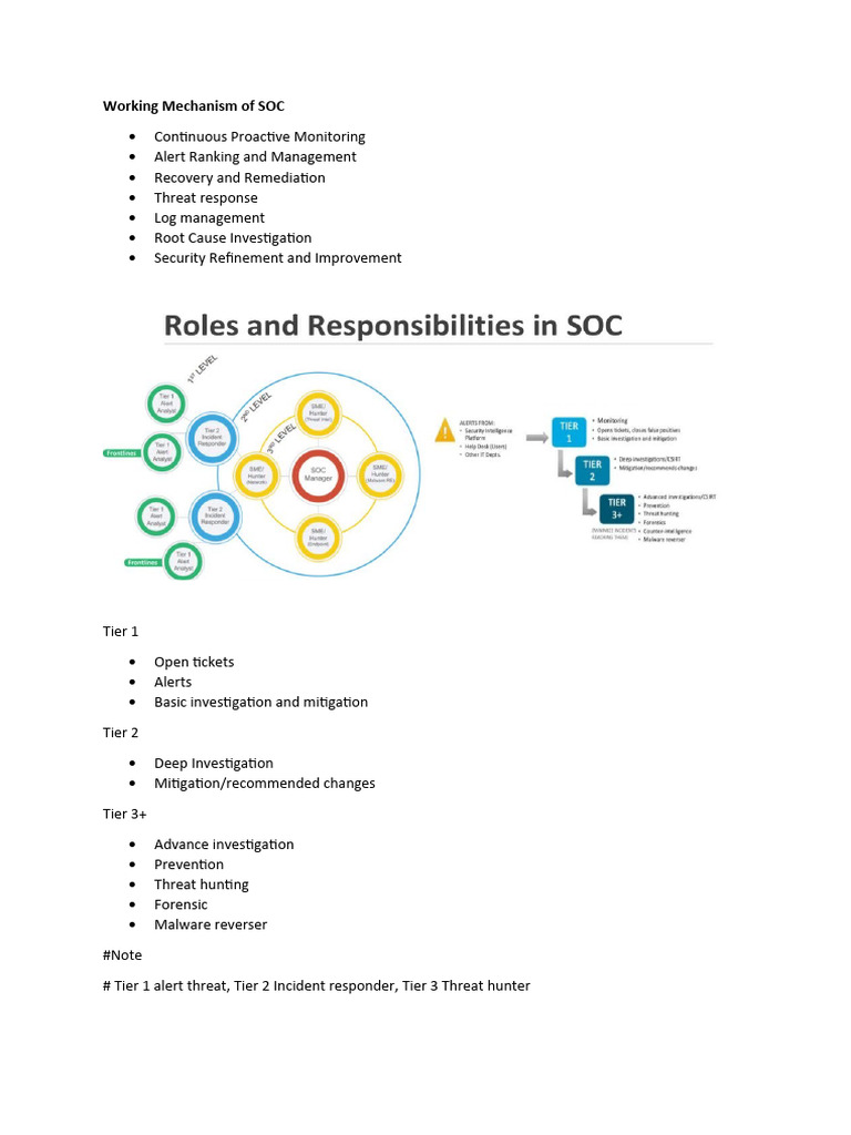 Day 4 28th November Working Mechanism of SOC | PDF