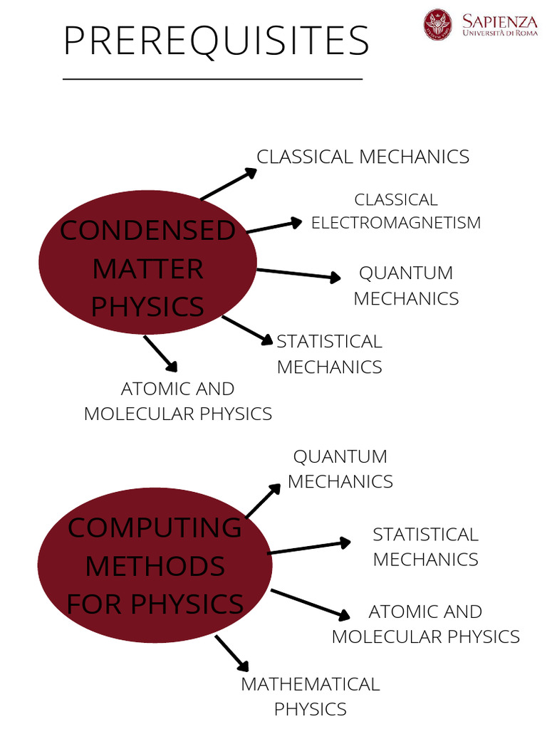 QUARMEN Prerequisites - SEM1 | PDF | Quantum Mechanics | Statistical ...