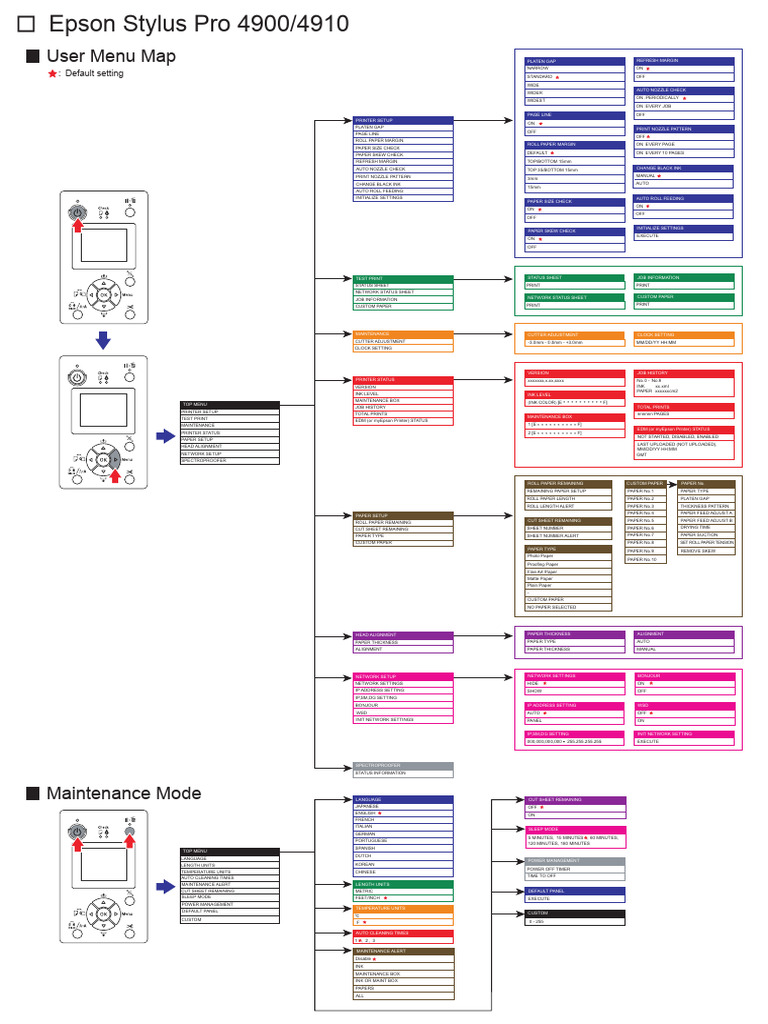 Panel Menu Maps | PDF | Printer (Computing) | Paper