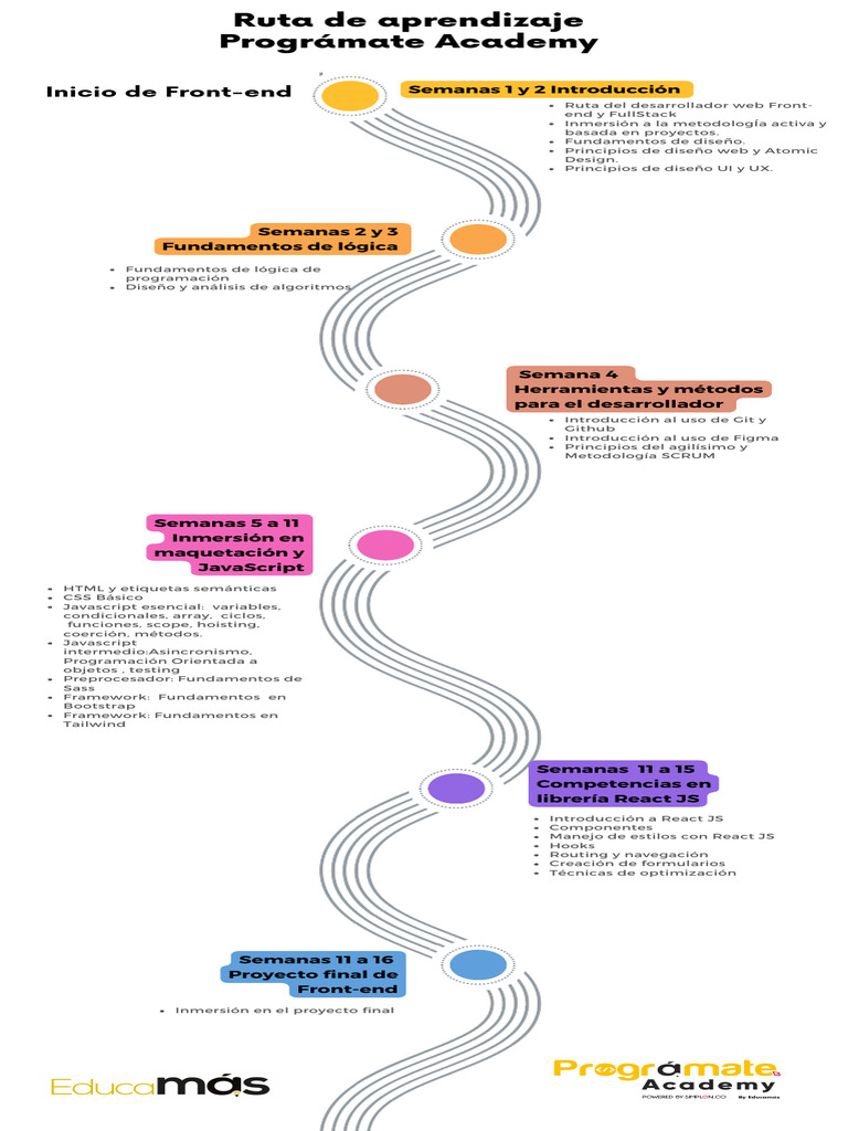 Curso Completo de Front-end y React JS | PDF | Bootstrap (marco frontal) | Ciencias de la ...