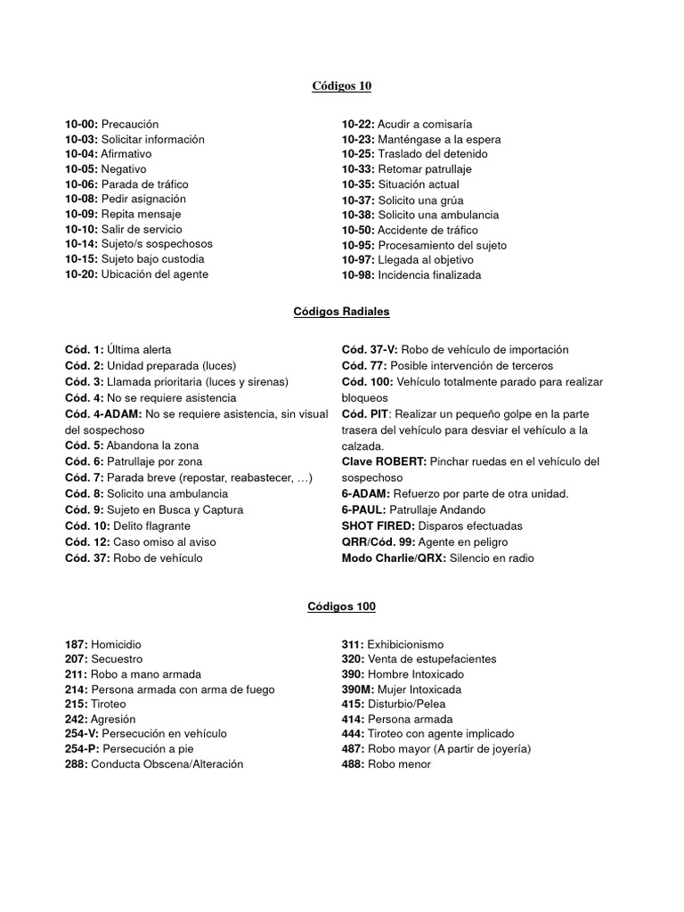 Codigos Radiales Rol | PDF | Peligros | Agresión