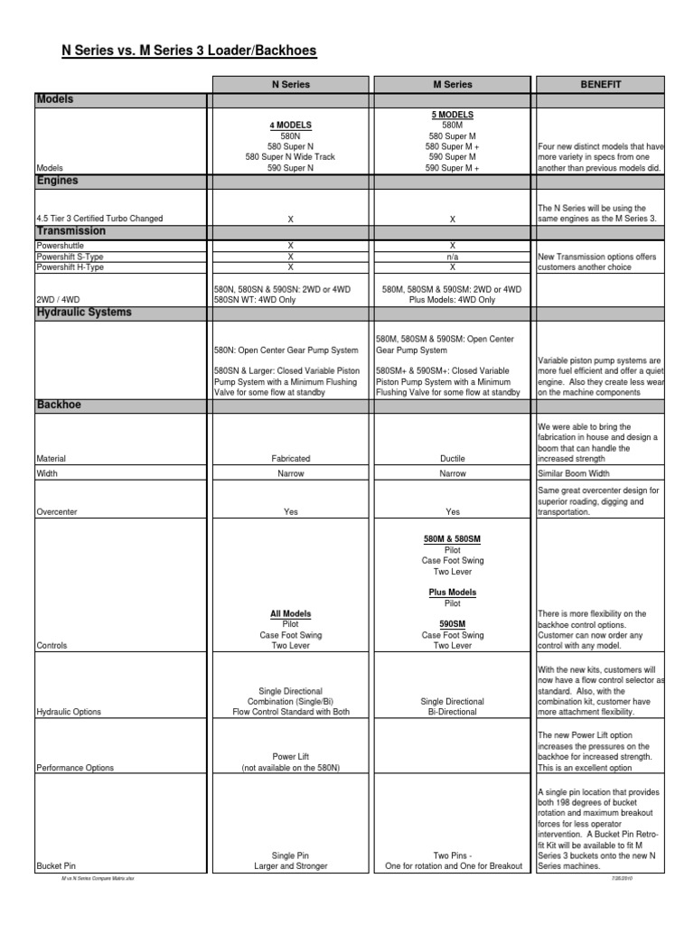 M Vs N Series Compare Matrix | PDF | Loader (Equipment) | Pump